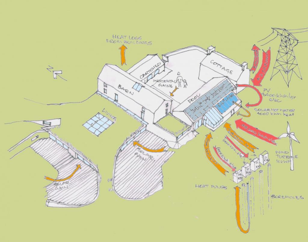 42 quantified energy schematic - Newton Architects Sustainable ...